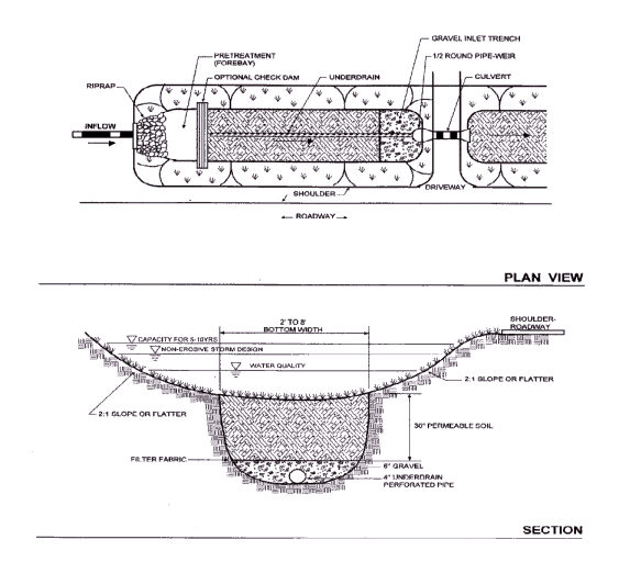 Dry Swale Design Example Dry Swale Design Example